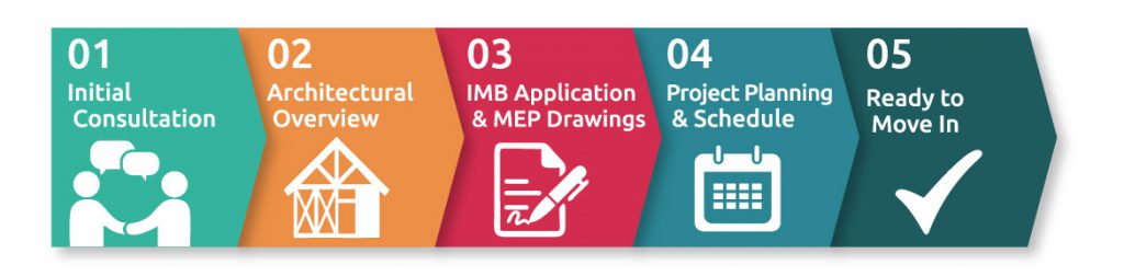 New Build - A Seamless Process - Ahimsa Bali