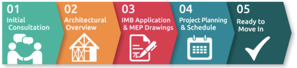 New Build – A Seamless Process - Amari Bali Ananta